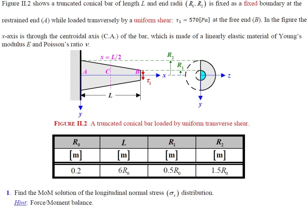 Solved Figure Ii 2 Shows A Truncated Conical Bar Of Length L And End