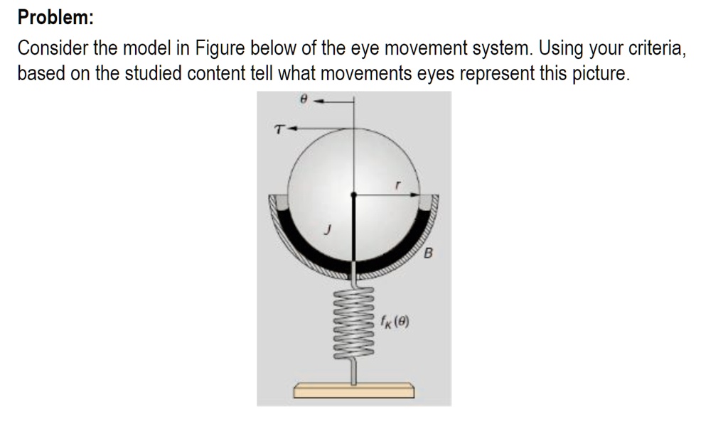 SOLVED: Problem: Consider the model in Figure below of the eye movement ...