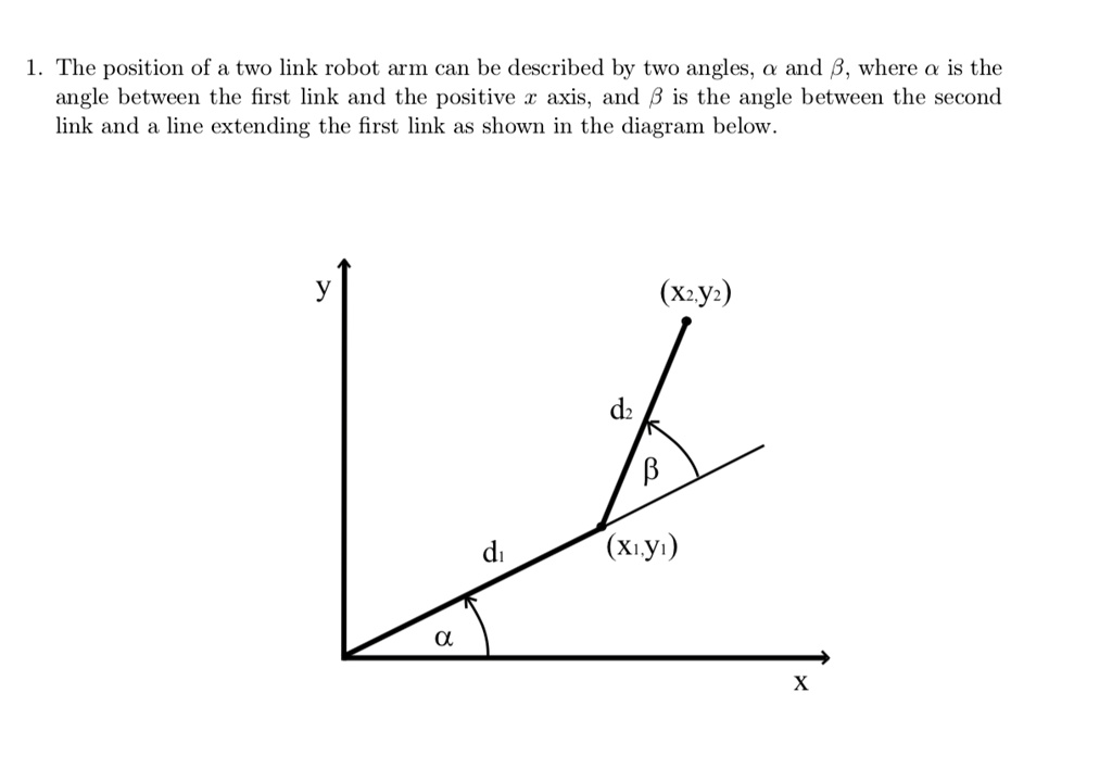SOLVED: The position of a two-link robot arm can be described by two ...