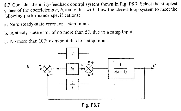 SOLVED: 8.7 Consider the unity-feedback control system shown in Fig. P8 ...