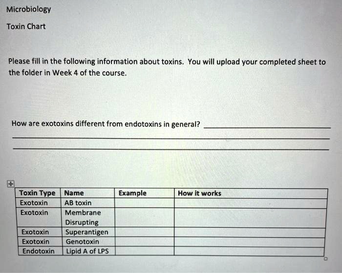 microbiology toxin chart please fill in the following information about ...
