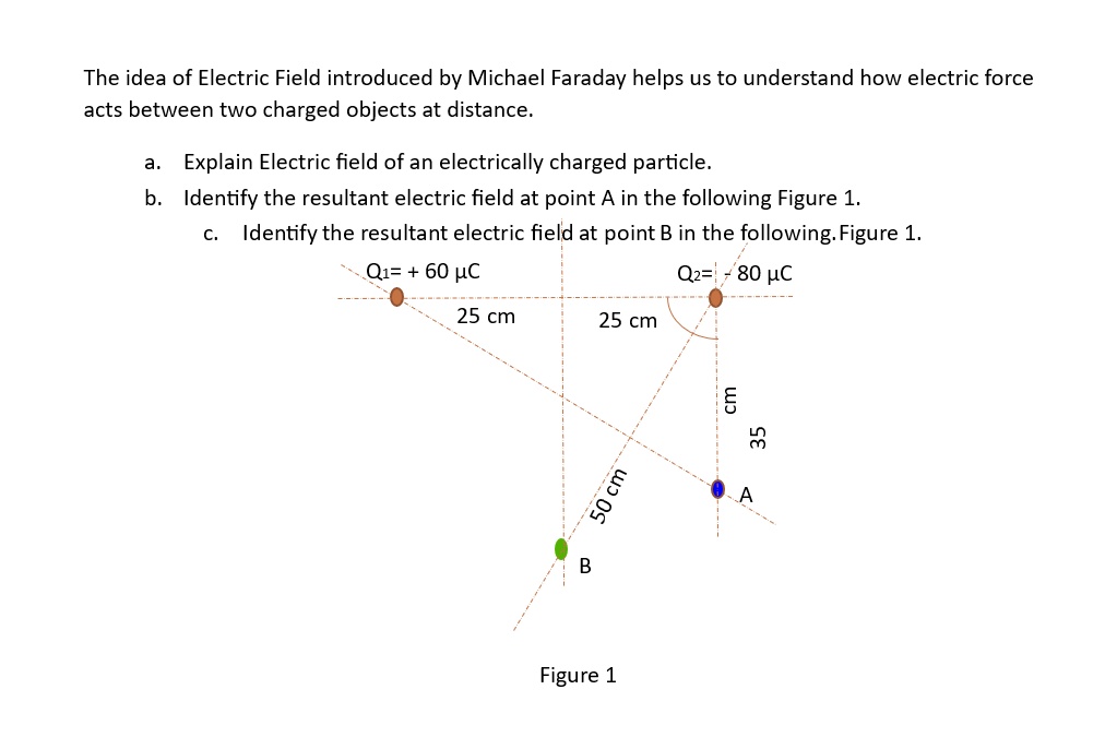 The idea of Electric Field introduced by Michael Faraday helps us to understand how electric ...