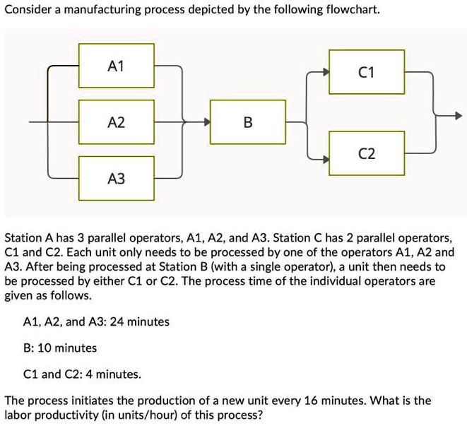 SOLVED: Consider a manufacturing process depicted by the following ...