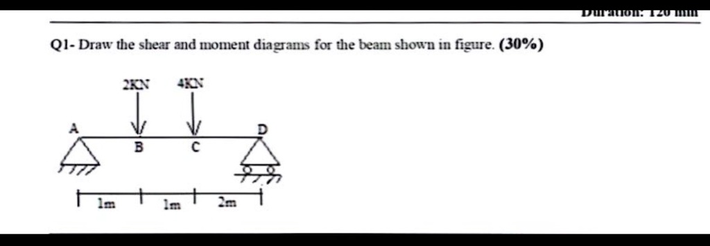 SOLVED: Q1-Draw the shear and moment diagrams for the beam shown in figure. (30%) 2KN 4KN B C 1m lm
