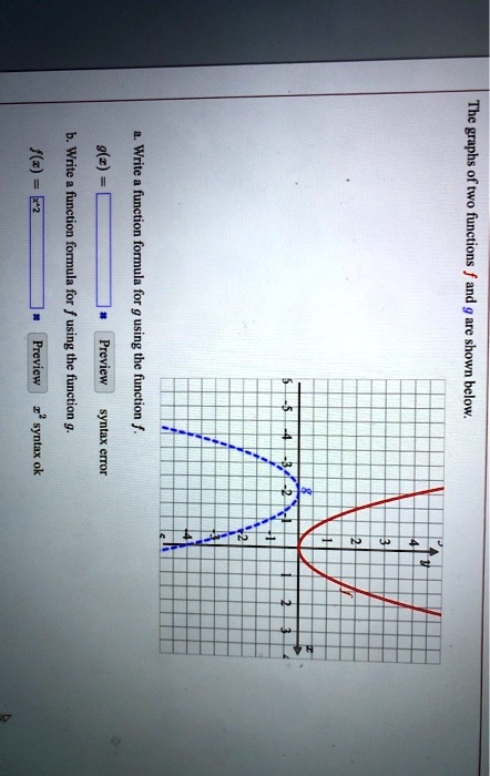 The graphs of two functions f and g are shown below. a. Write a ...