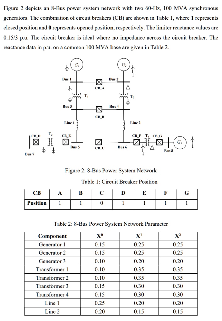 draw the positive negative and zero sequence impedance network figure 2 depicts an 8 bus power ...