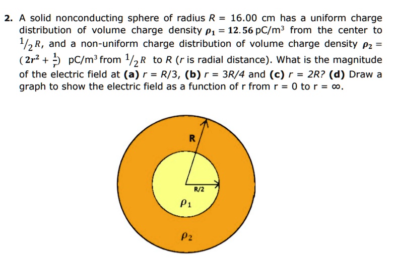 SOLVED: A solid nonconducting sphere of radius R = 16.00 cm has a uniform charge distribution of ...