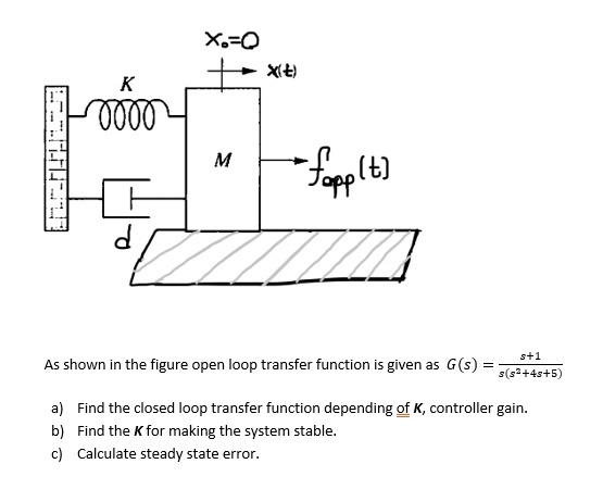 Solved Text Xq X K 0000 W S1 As Shown In The Figure The Open Loop Transfer Function Is 0810