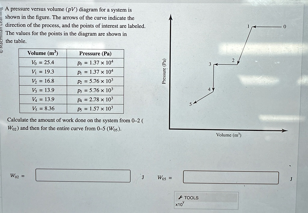 a pressure versus volume pv diagram for a system is shown in the figure ...
