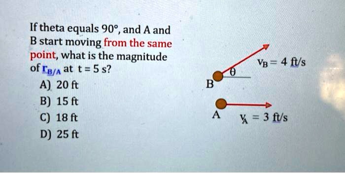 If theta equals 90Â° and A and B start moving from the same point, what ...
