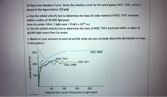 2) Mass from Rotation Curve. Study the rotation curve for the spiral ...