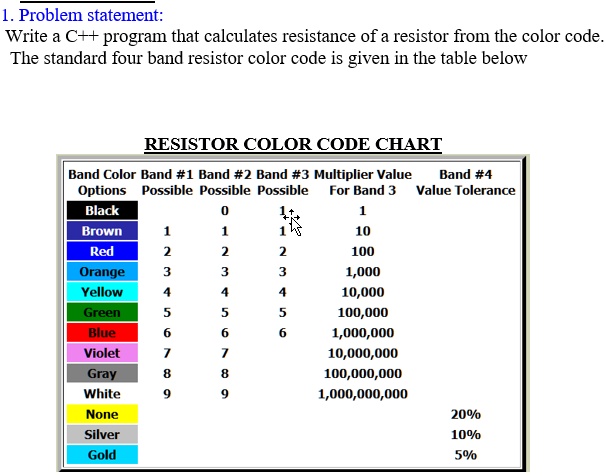 Solved Problem Statement Write A C Program That Calculates The Resistance Of A Resistor From