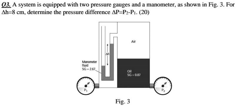 03. A system is equipped with two pressure gauges and a manometer, as ...