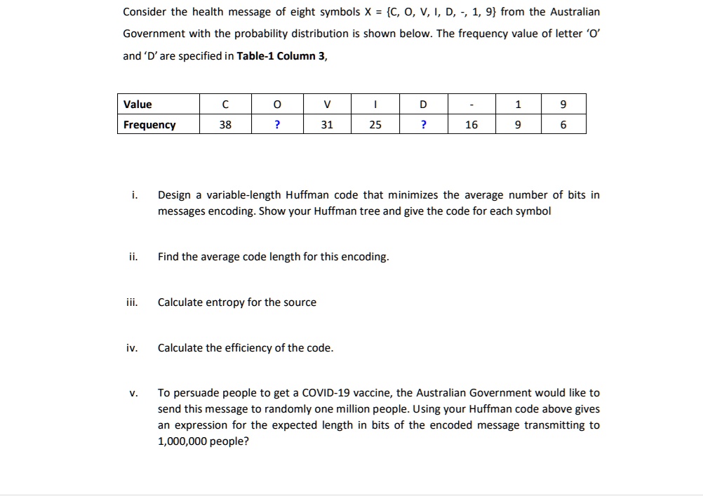 consider the health message of eight symbols x c 0 v 1 d 1 9 from the australian government with ...