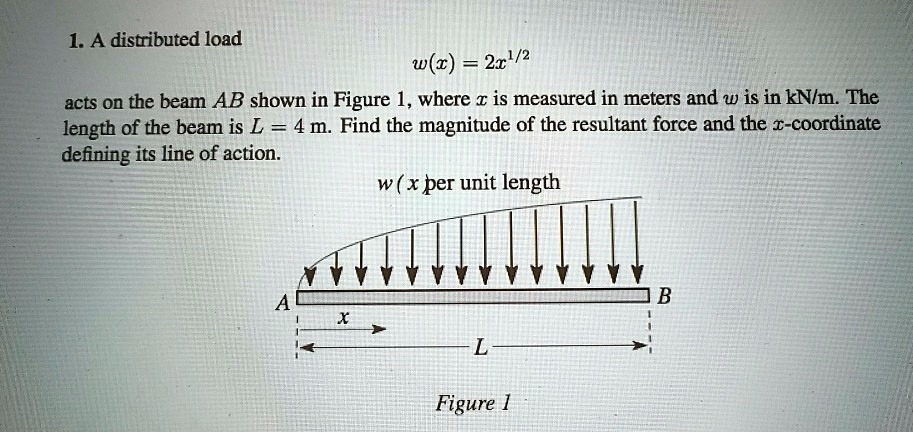 1. A distributed load w(x) = 2x^1/2 acts on the beam AB shown in Figure ...