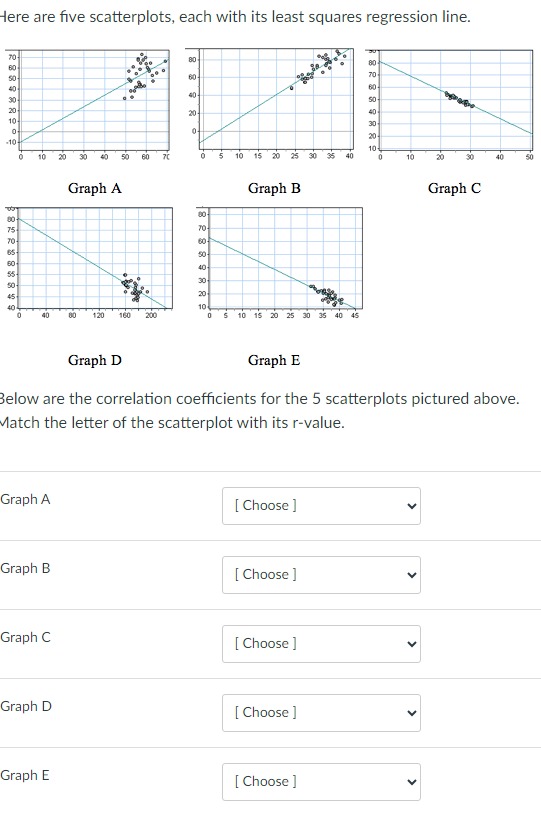SOLVED: Here are five scatterplots, each with its least squares regression line. Graph A Graph D ...