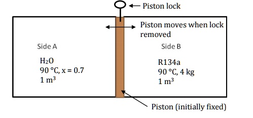 SOLVED: The double-acting piston cylinder shown below consists of two chambers separated by a ...