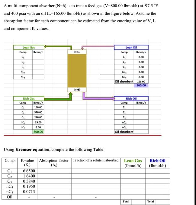 a multi component absorber n6 is to treat a feed gas v80000 lbmolh at ...
