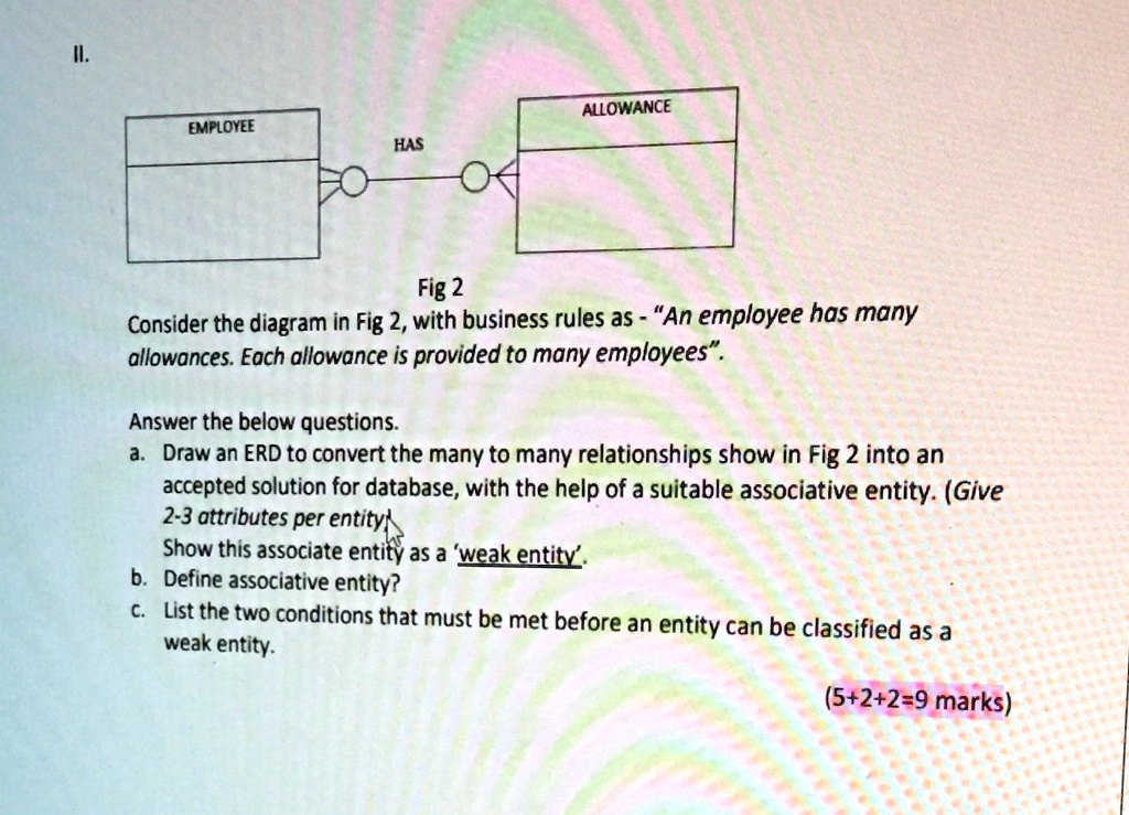 SOLVED: Please answer: ALLOWANCE EMPLOYEE HAS Fig 2 Consider the ...