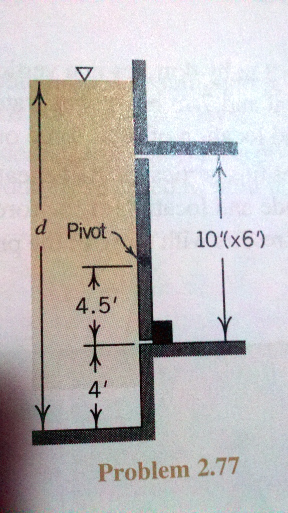 SOLVED: This rectangular gate will open automatically when the depth of water, d, becomes large ...