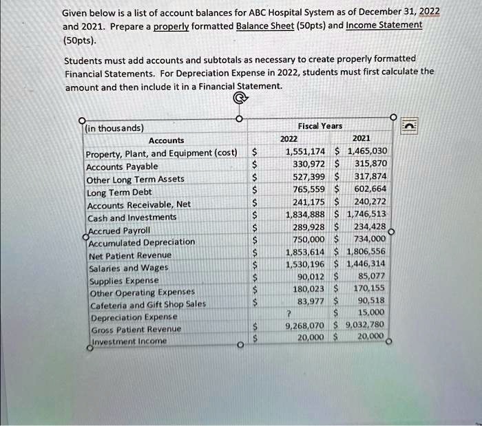 SOLVED: Texts: Given below is a list of account balances for ABC Hospital System as of December ...