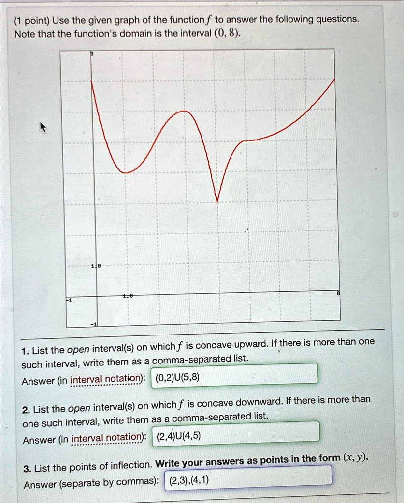 Yax3bx2cxd Point Of Inflection