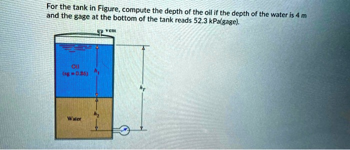 SOLVED: For the tank in Figure, compute the depth of the oil if the ...