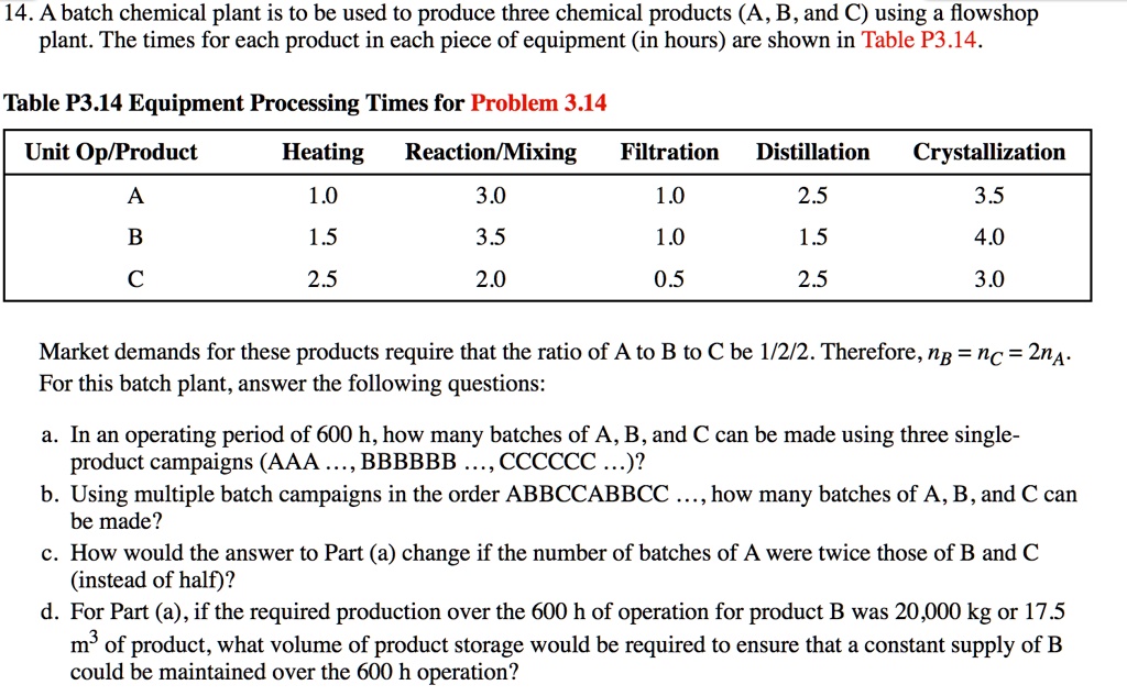 SOLVED: A batch chemical plant is to be used to produce three chemical ...