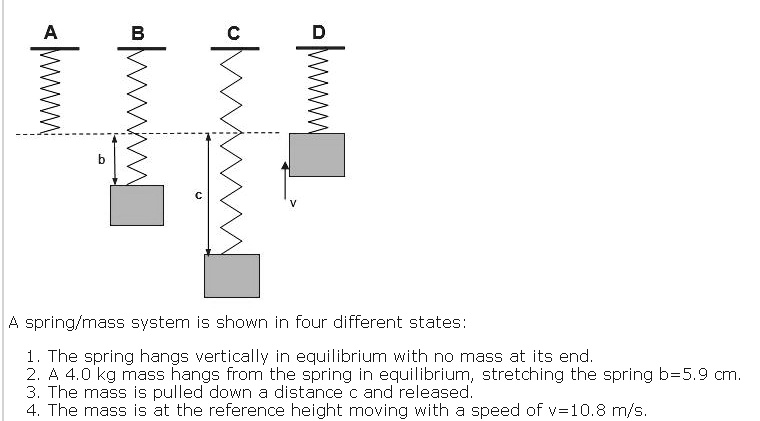 A spring/mass system is shown in four different states: 1. The spring ...