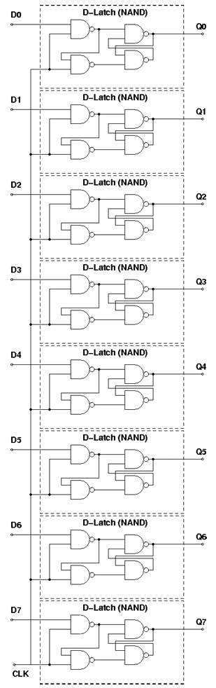 D0 D-Latch (NAND) Q0 D1 D-Latch (NAND) Q1 D2 D-Latch (NAND) Q2 D3 D ...