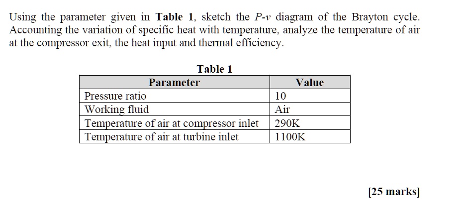 SOLVED: Using the parameters given in Table 1, sketch the P-y diagram of the Brayton cycle ...