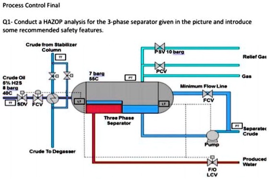 SOLVED: Q1 - Conduct a HAZOP analysis for the 3-phase separator given ...