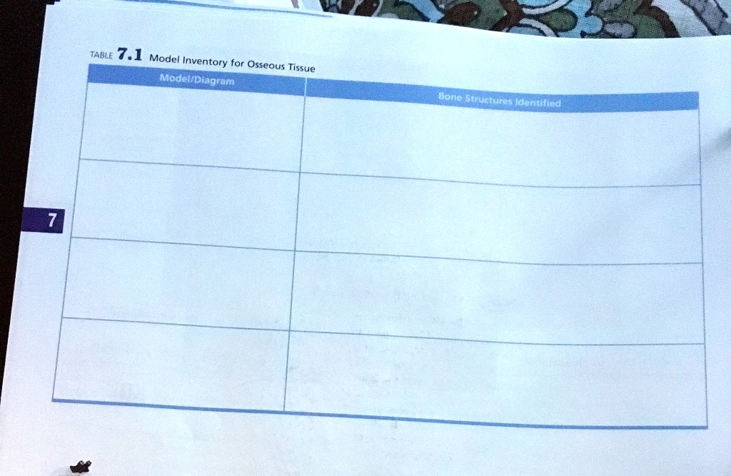 table 71 model inventory for osseous tissue model diagram identitied ...