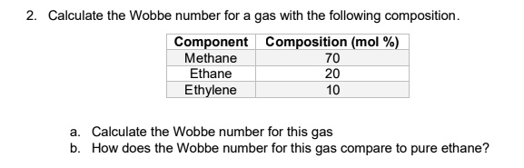 SOLVED: Calculate the Wobbe number for a gas with the following ...