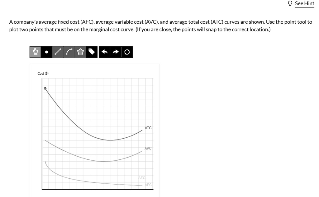 Solved A Company S Average Fixed Cost Afc Average Variable Cost