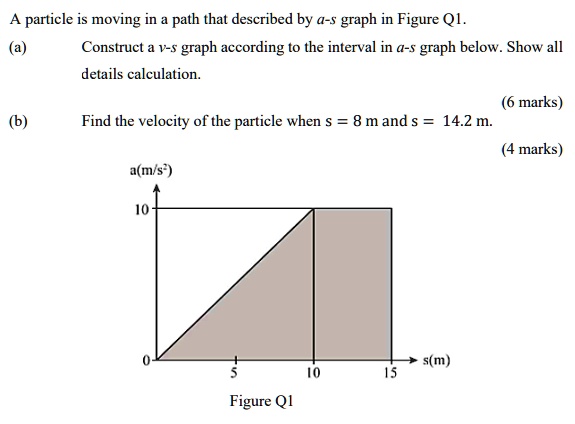 SOLVED: A particle is moving in a path that described by -s graph in Figure Q1. (a) Construct a ...