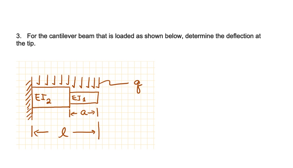 SOLVED: 3. For the cantilever beam that is loaded as shown below ...