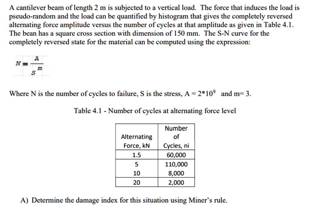 SOLVED: A cantilever beam of length 2 m is subjected to a vertical load ...