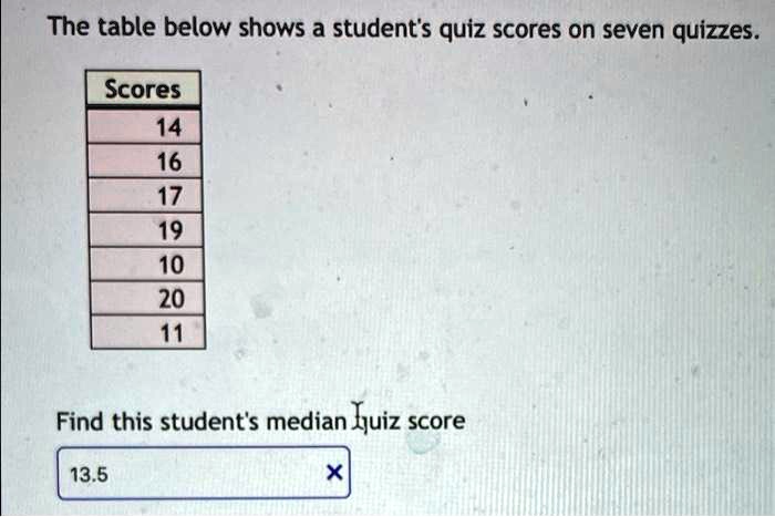 the table below shows a students quiz scores on seven quizzes scores 14 ...