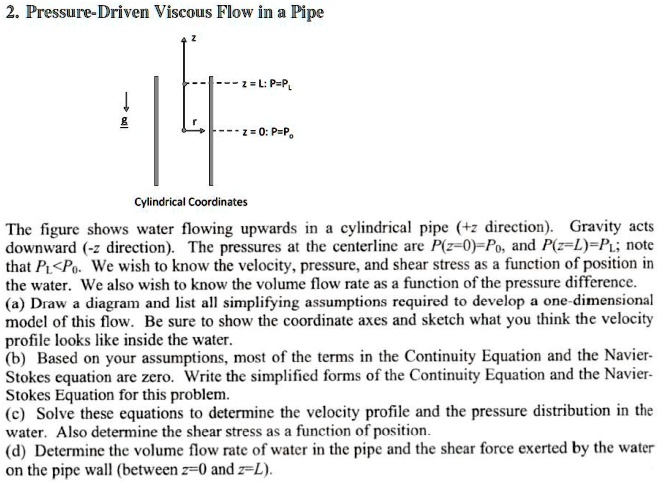 SOLVED: Pressure-Driven Viscous Flow in a Pipe Cylindrical Coordinates ...