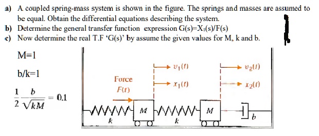 A coupled spring-mass system is shown in the figure. The springs and masses are assumed to be ...