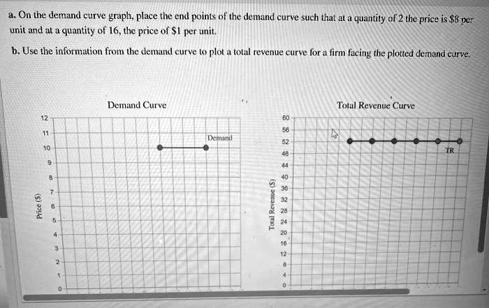 SOLVED: On the demand curve graph, place the endpoints of the demand curve such that at a ...