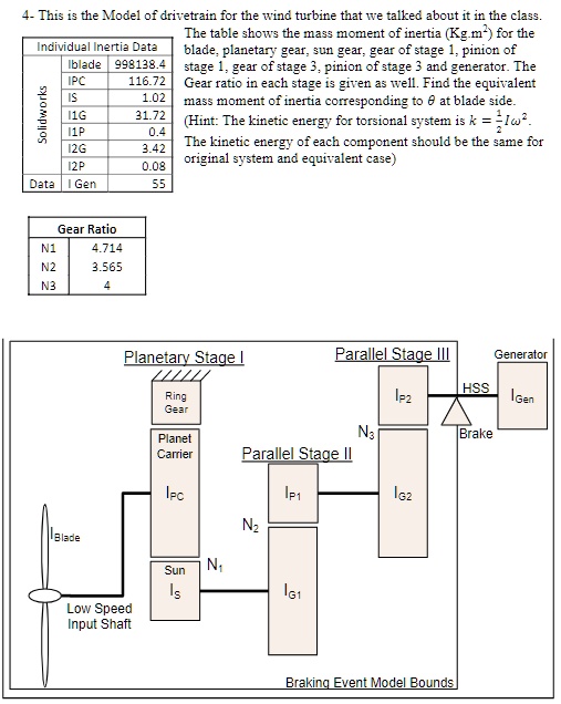 4 this is the model of drivetrain for the wind turbine that we talked ...