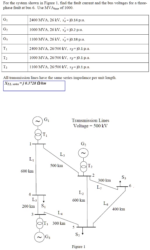 SOLVED: For the system shown in Figure 1, find the fault current and the bus voltages for a ...