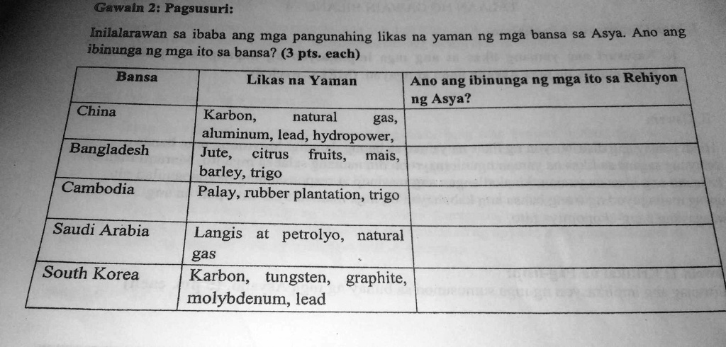 [GET ANSWER] inilalarawan sa ibaba ang mga pangunahing likas na yaman ...