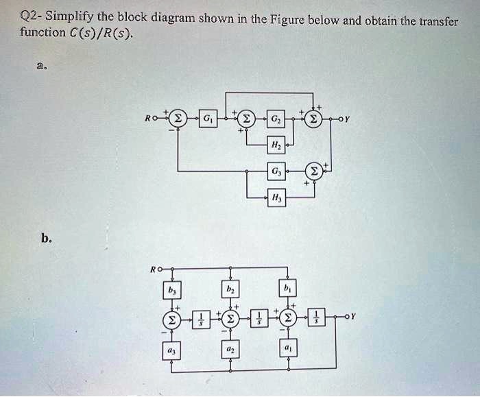 SOLVED: Q2 - Simplify the block diagram shown in the figure below and ...