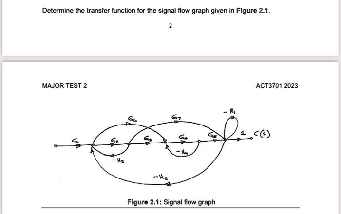 Solved Determine The Transfer Function For The Signal Flow Graph Given In Figure 21 2 Major 9247