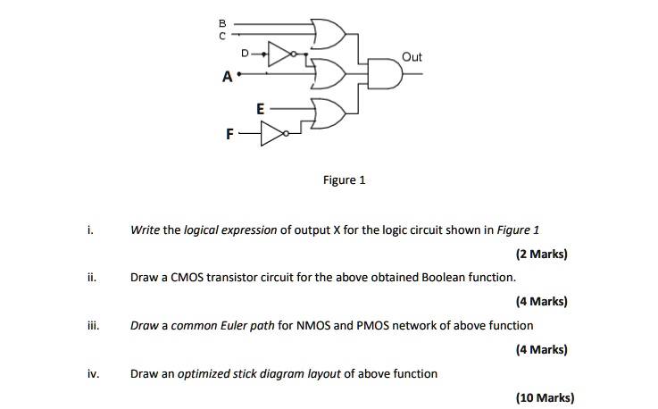 SOLVED: Figure 1 i. Write the logical expression of output X for the logic circuit shown in ...