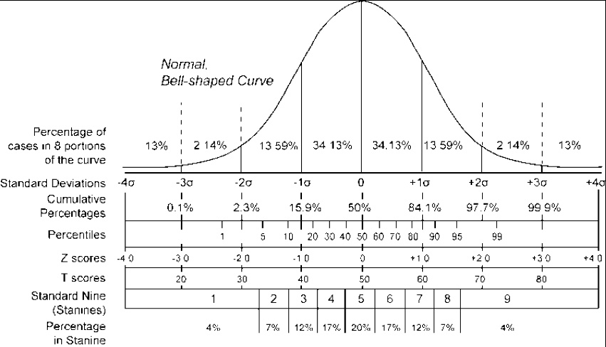 SOLVED: Fill in the blanks on the table with the appropriate raw scores ...
