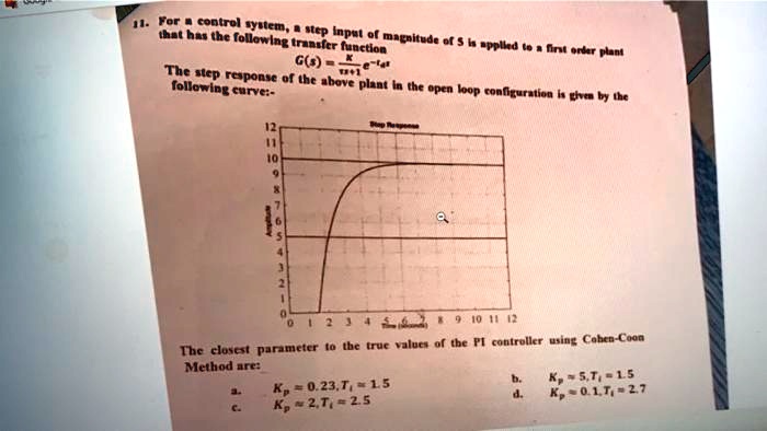 SOLVED: Texts: Control System 1. The control system has the following transfer function: 1 + 1 ...